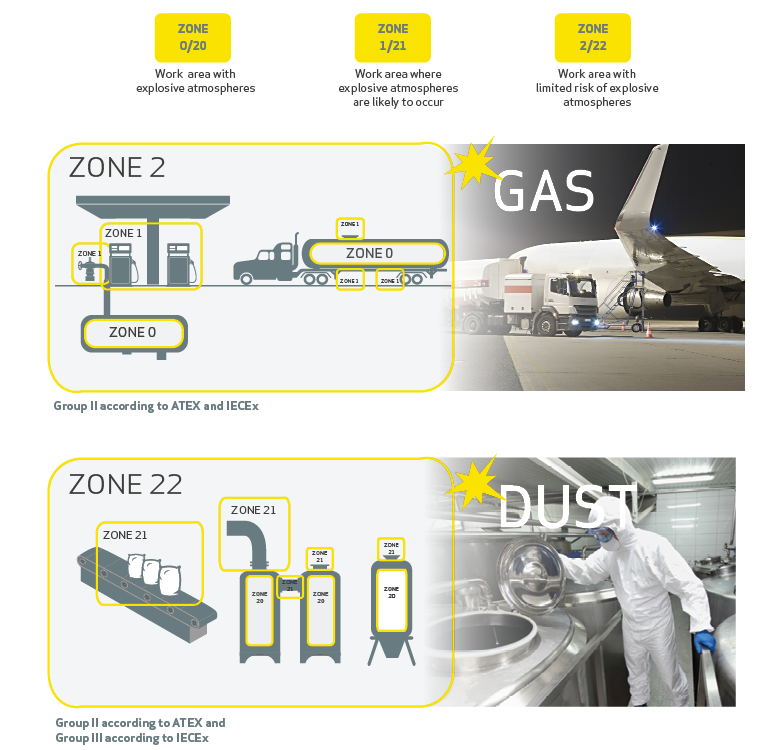 Complete upgraded EX PROOF range